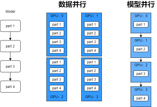 Gpu并行计算那点事【pytorch】